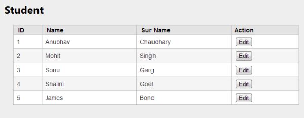 Create An Editable WebGrid In MVC4 To Implement CRUD Operations